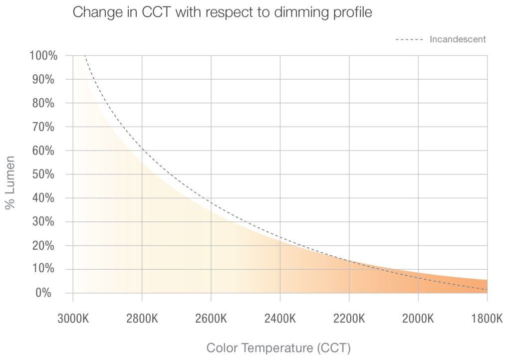 Smart Installation – Si Lighting